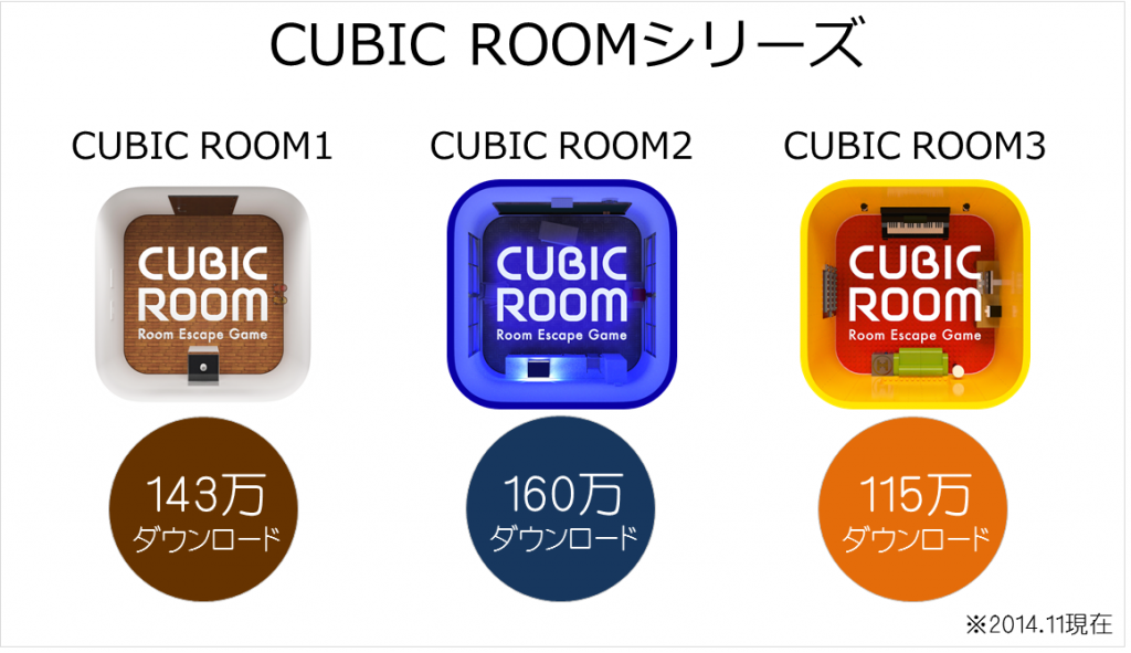 「プログラミング未経験、貯金100万円でアプリで独立」400万ダウンロードの脱出ゲーム「CUBIC ROOM」を生んだアプリ職人の細部への ...